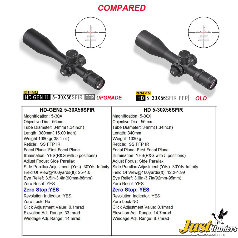 Discovery Optical HD 5-30X56 SFIR FFP ZEROSTOP GEN2 Price in Pakistan
