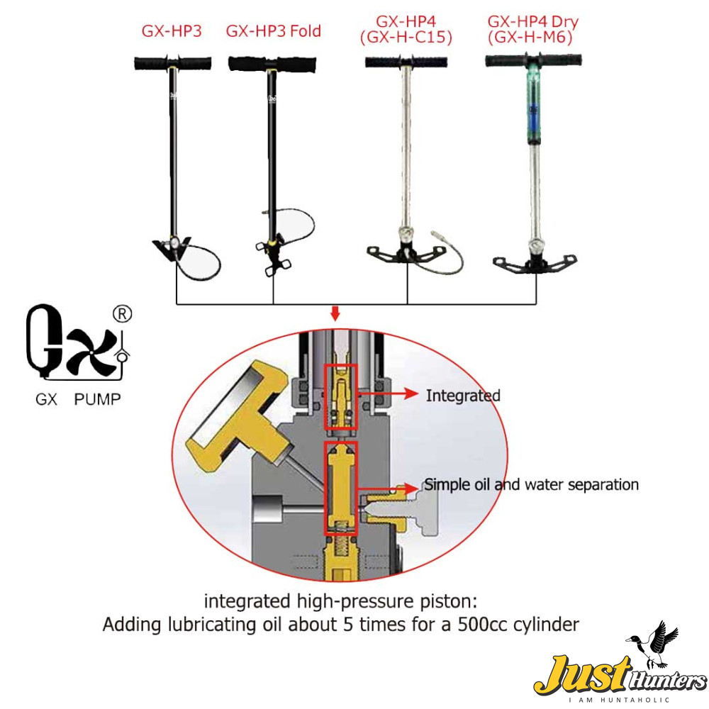GX-HP3 Fold PCP Manual Pump 300 Bar / 4350 PSI - Hunting, Shooting ...